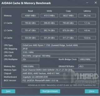 Review Memoria RAM Goodram IRDM PRO DDR4 CRIMSON WHITE